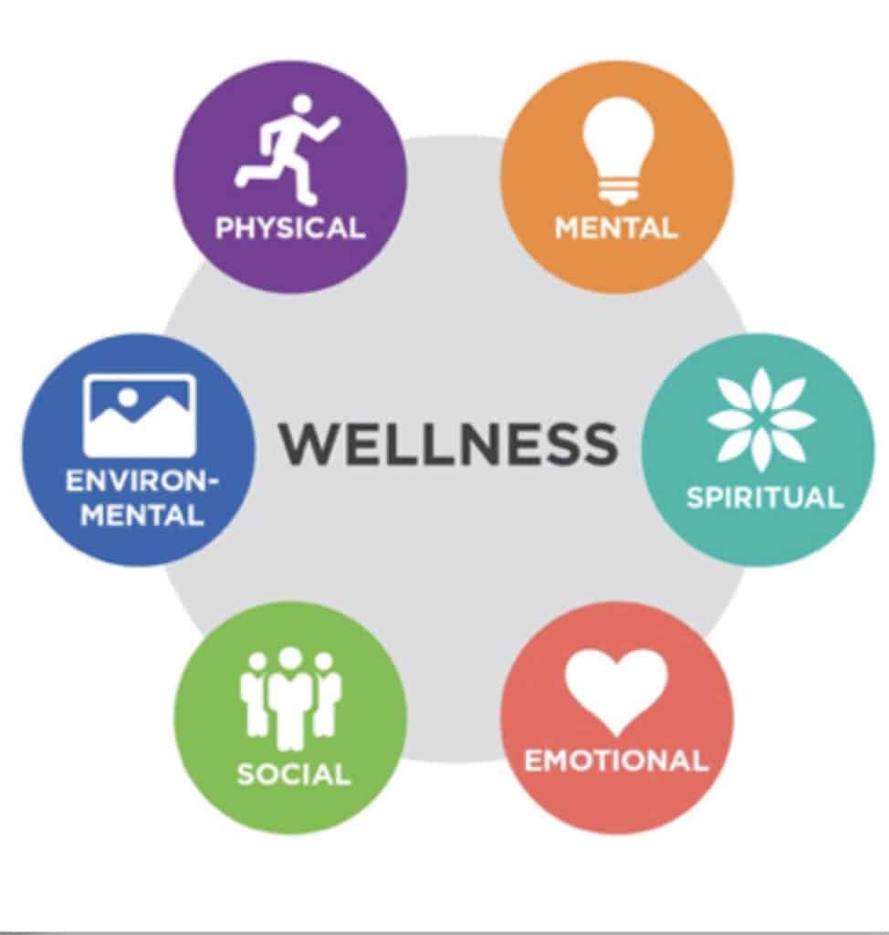 10 Ways to Boost Mental and Physical Wellness - AO Scan Global