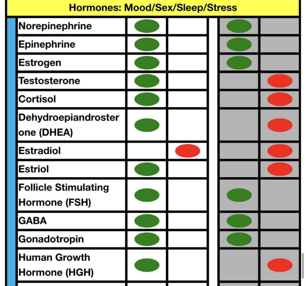 Discover Wellness, Hormones and AO Scan - AO Scan Global