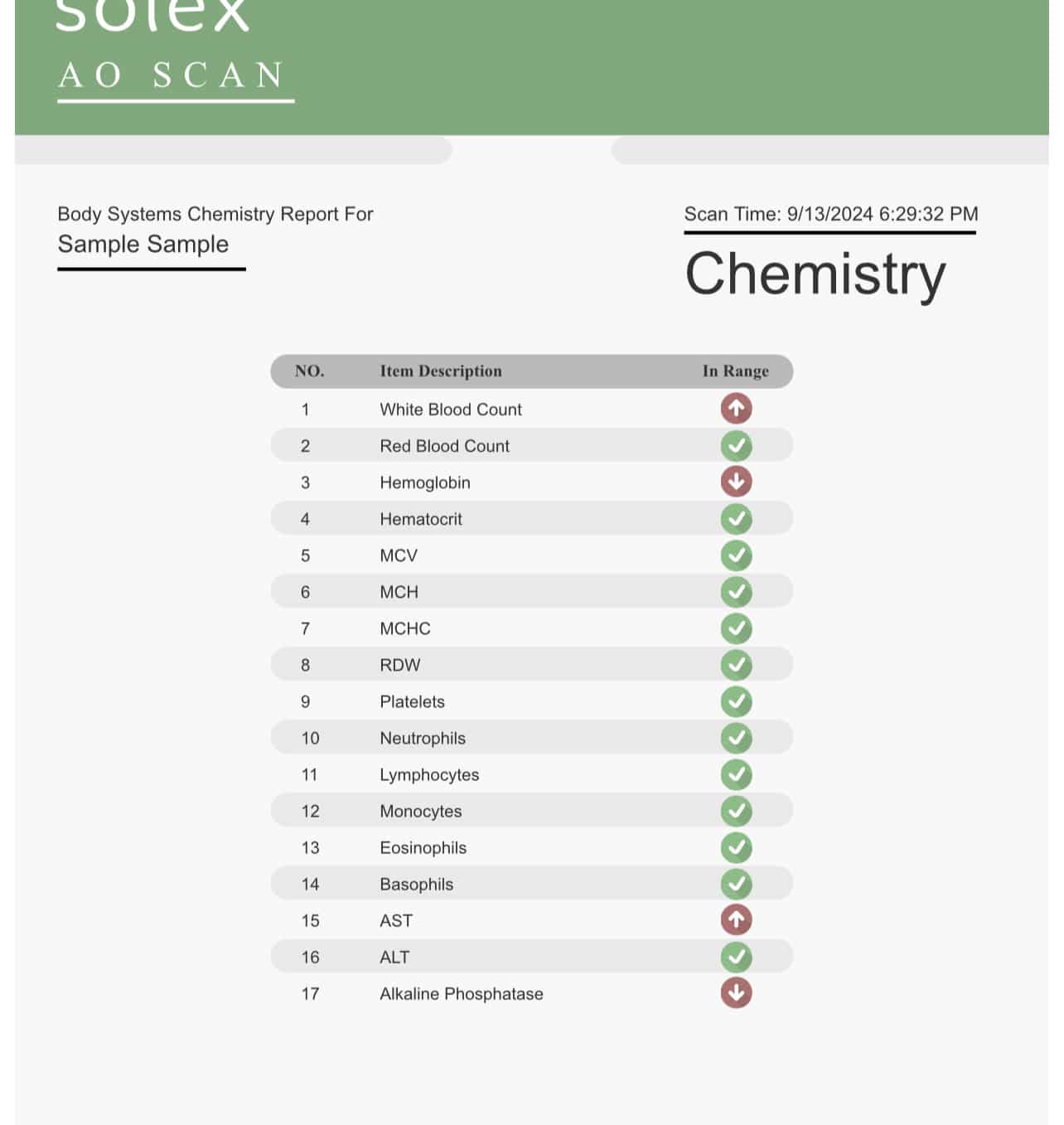 New Blood Chemistry in the AO Scan - AO Scan Global